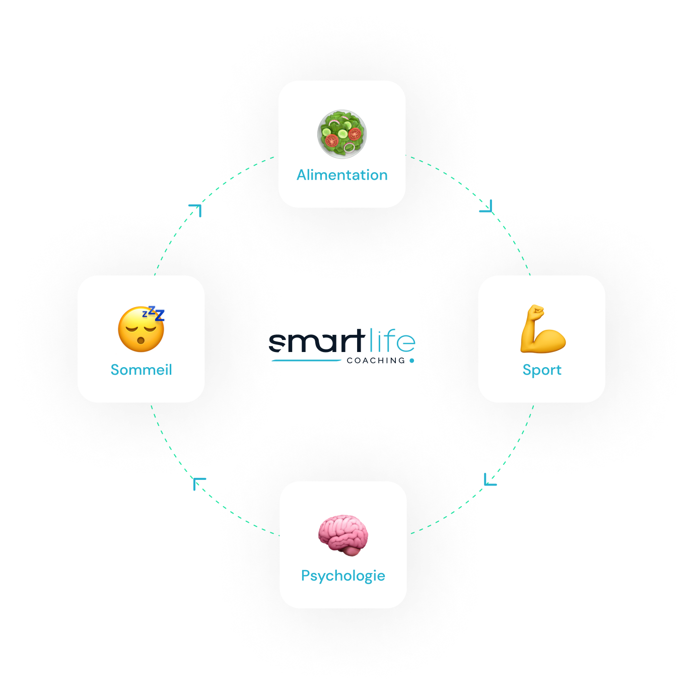 La méthode Smart Life - Coaching en ligne pour se sentir mieux